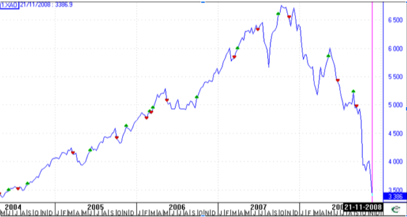 Which SPA3 Risk Profile Suits You?